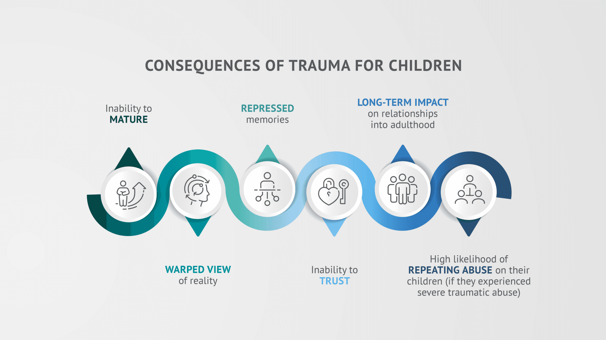 Consequences of Trauma and Its Impact on Mental Health | Artos Academy