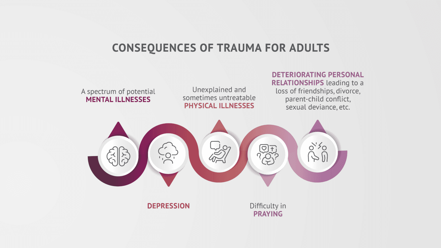Consequences of Trauma and Its Impact on Mental Health | Artos Academy