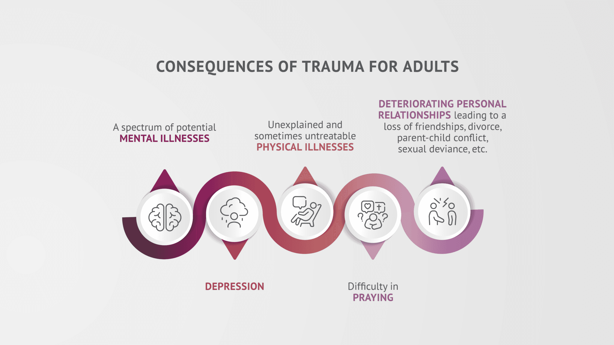 Consequences of Trauma and Its Impact on Mental Health | Artos Academy